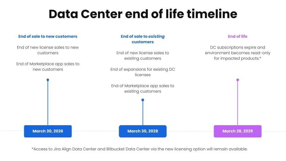 END OF LIFE for Data Center Products
