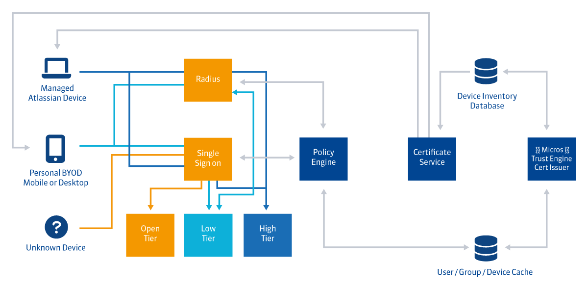 Atlassian Suite & DSGVO