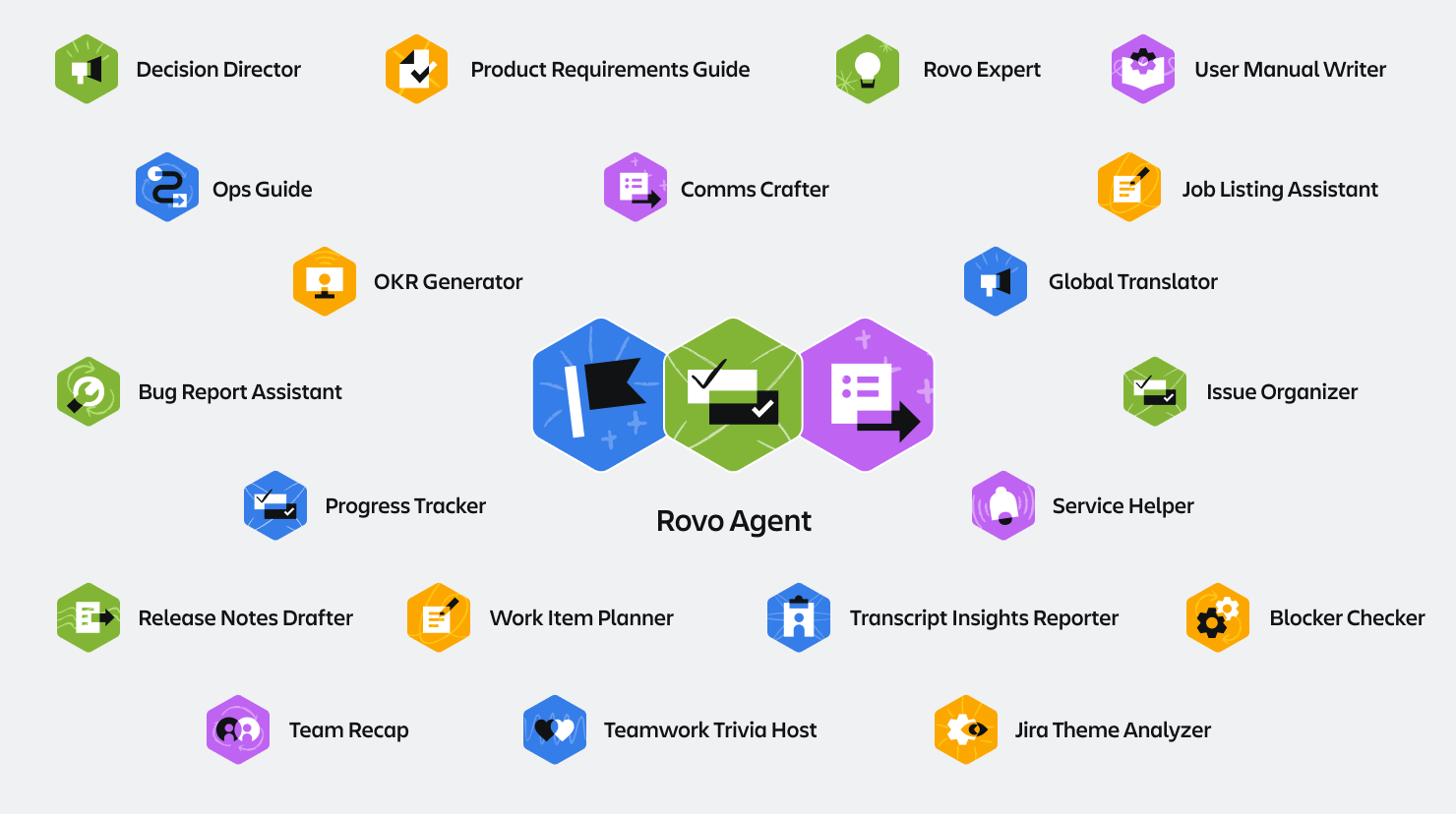 Atlassian: ROVOlution of the AI