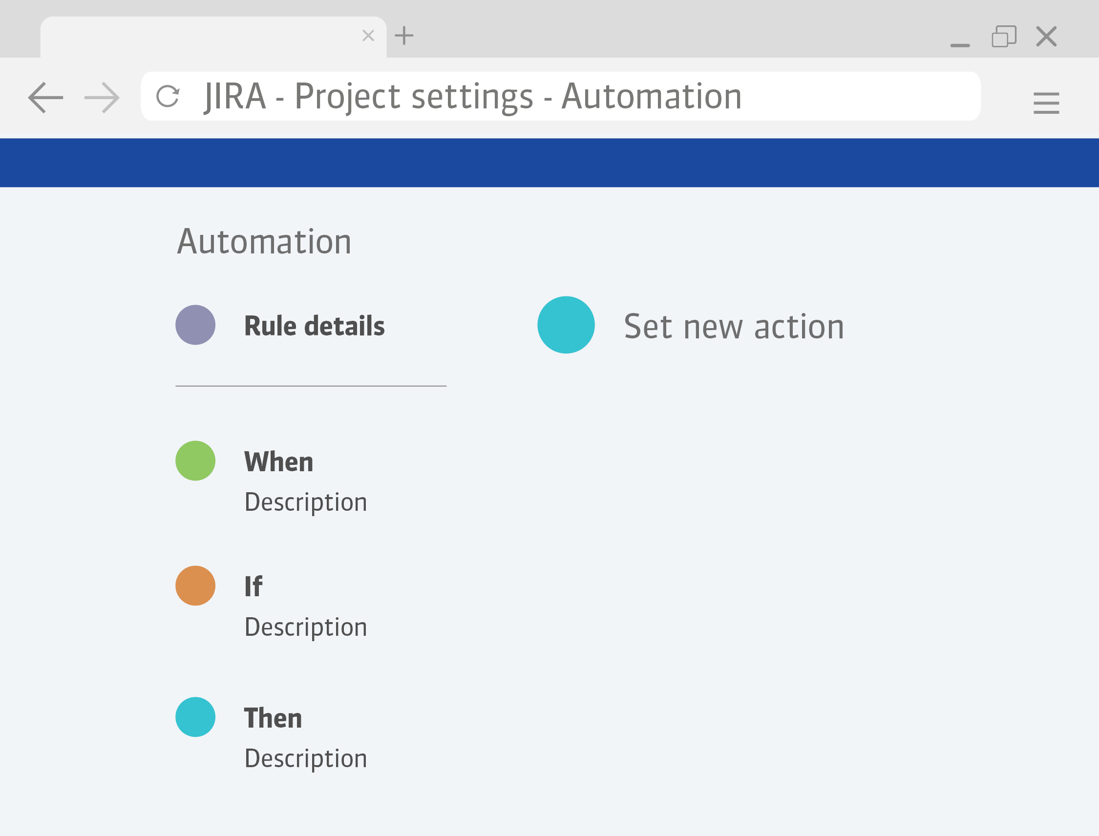 Jira Cloud automations: Changes in the model